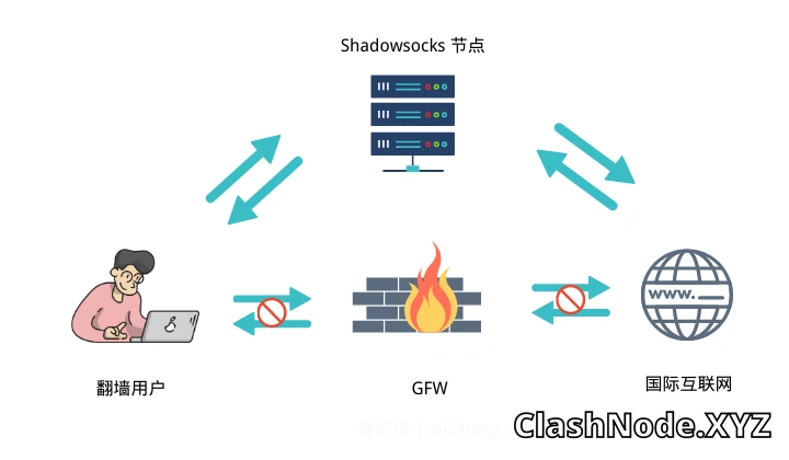 2025 中国国内好用的 Shadowsocks 机场推荐-节点猫