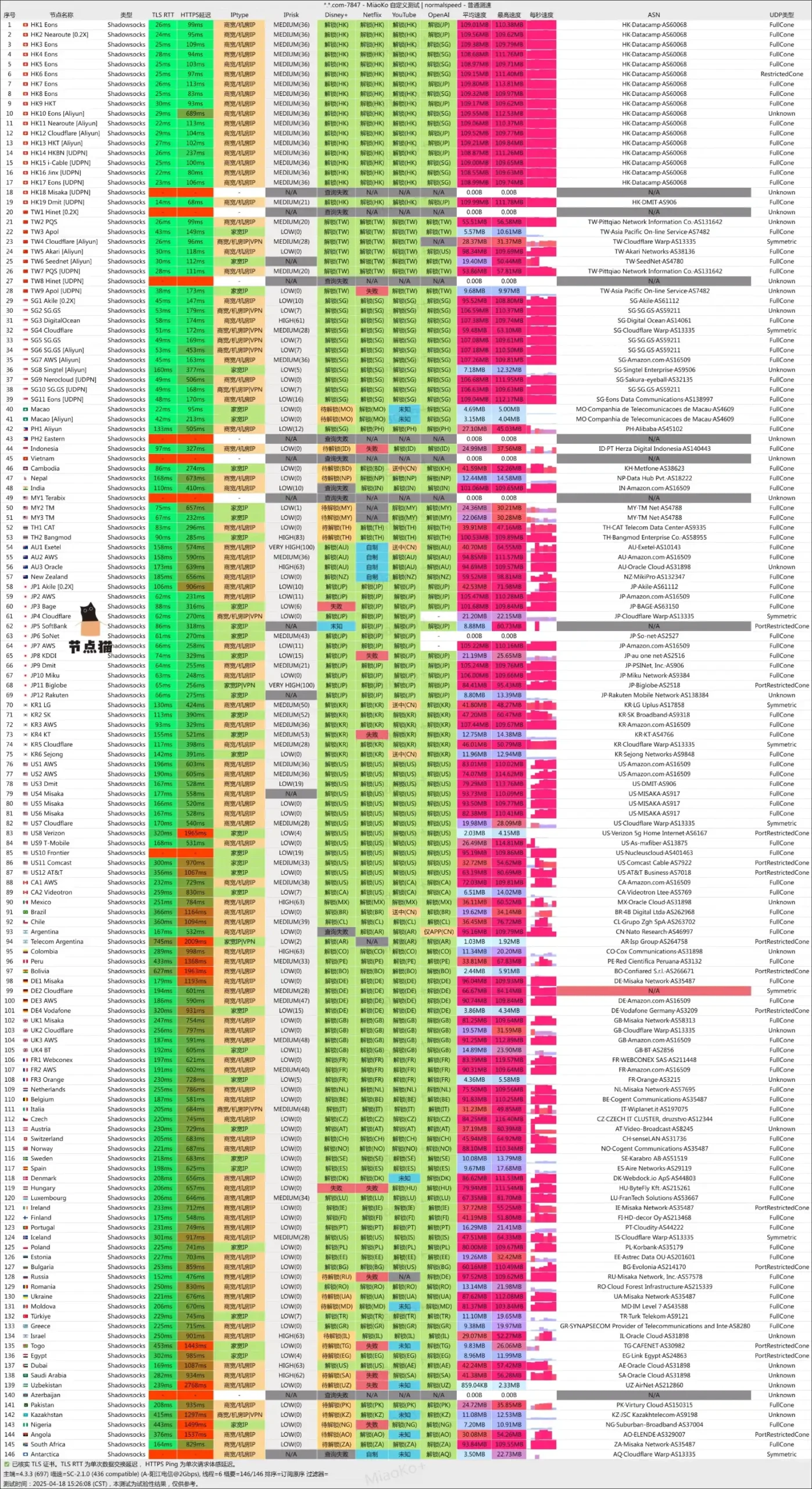 MESL 机场评测报告-节点猫