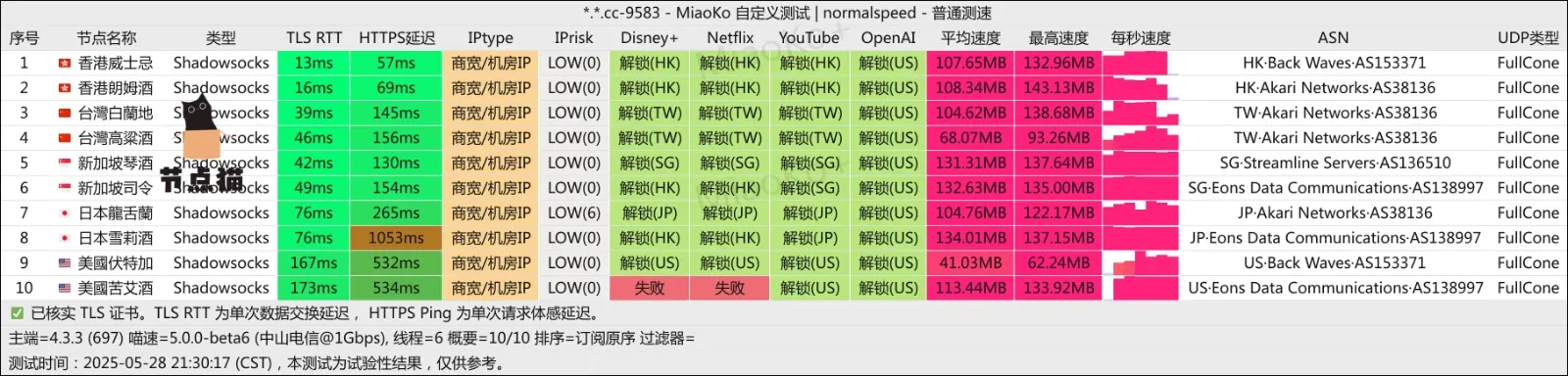Nyxen 机场评测报告-节点猫
