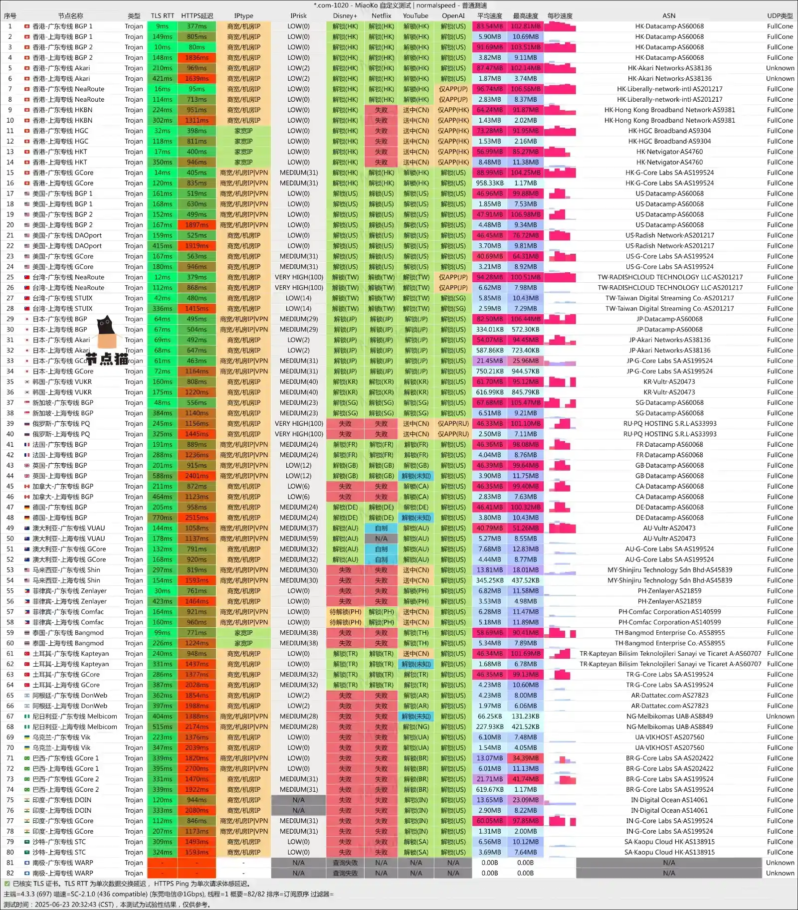 BitzNet 机场评测报告-节点猫